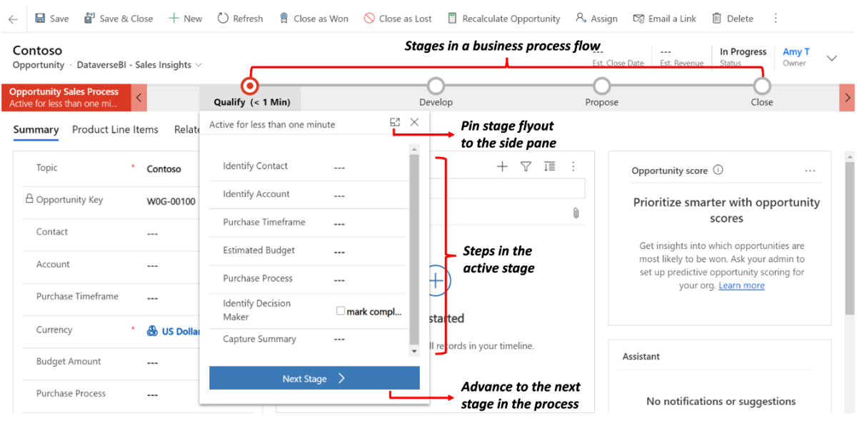 Why bother about Dataverse and Model-Driven App? – Wawawum.com