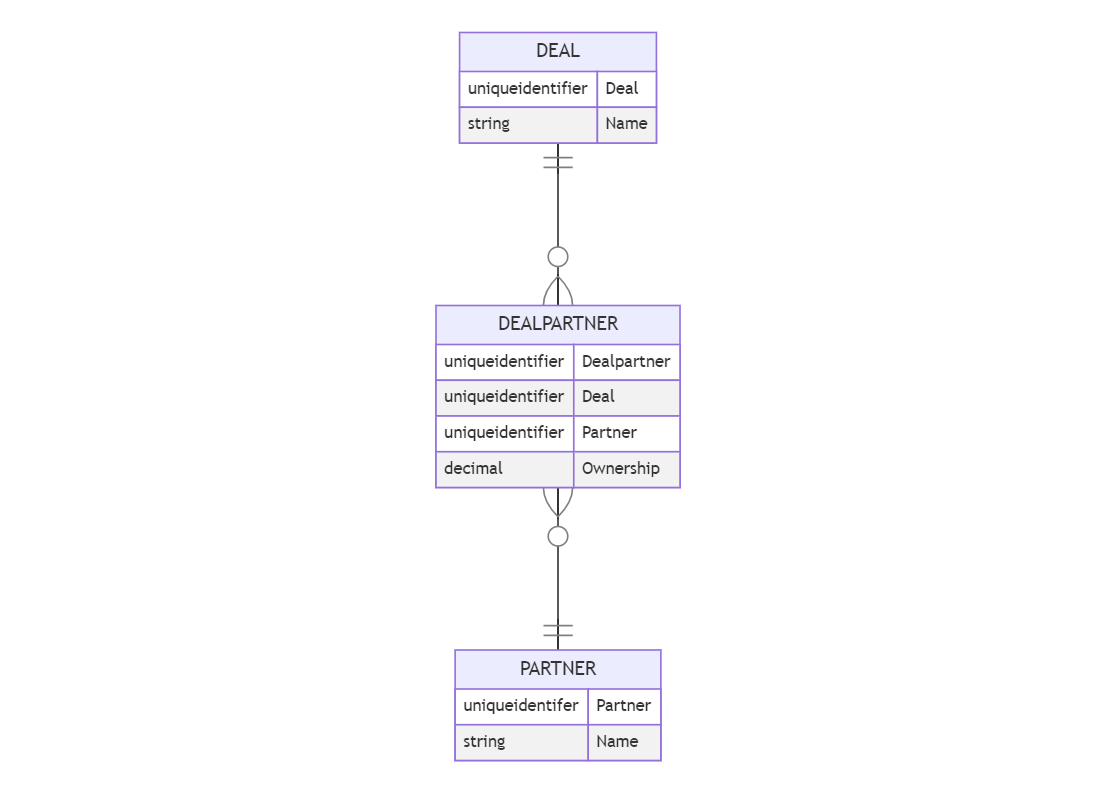 Grouping records by a relationship’s column in a Model-Driven App ...