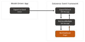 Handling Rich Text columns when exporting to Excel – Wawawum.com